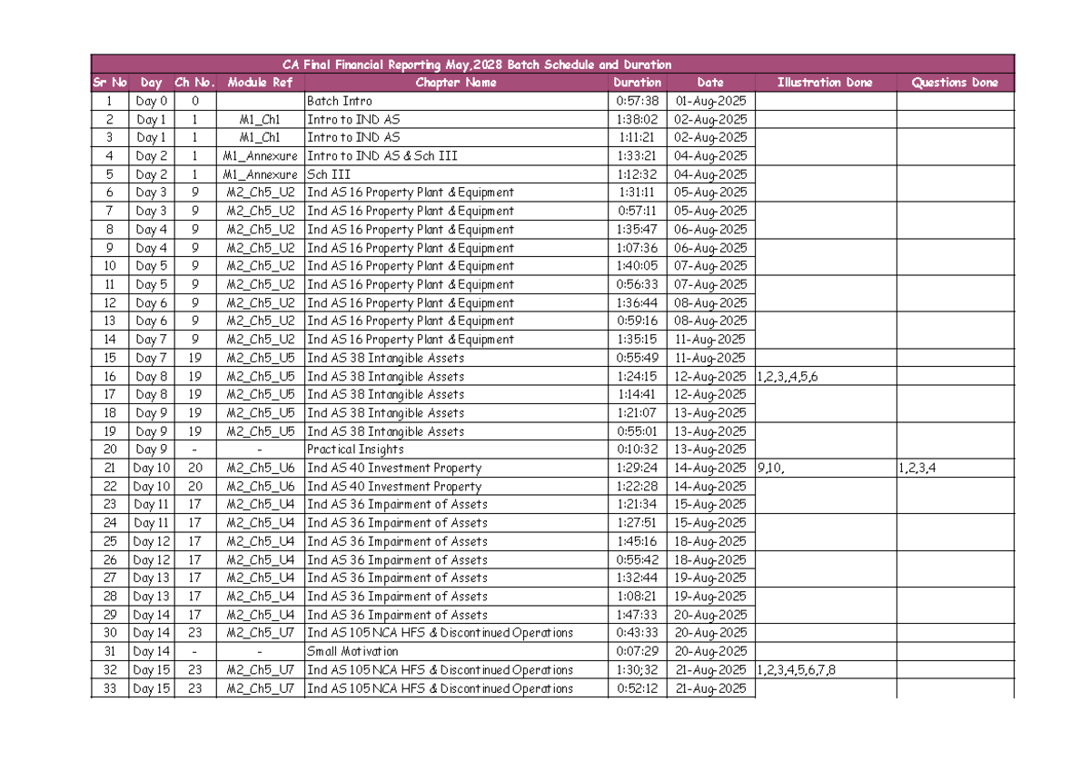 CA Final Financial Reporting May 2028 Batch Schedule & Duration - Studocu