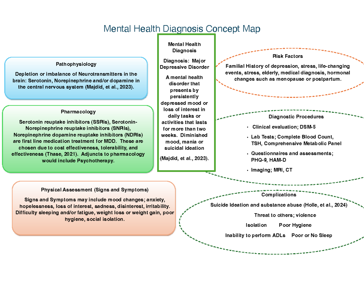 NURS FXP4015 Assessment 3: Mental Health Diagnosis & Interventions ...