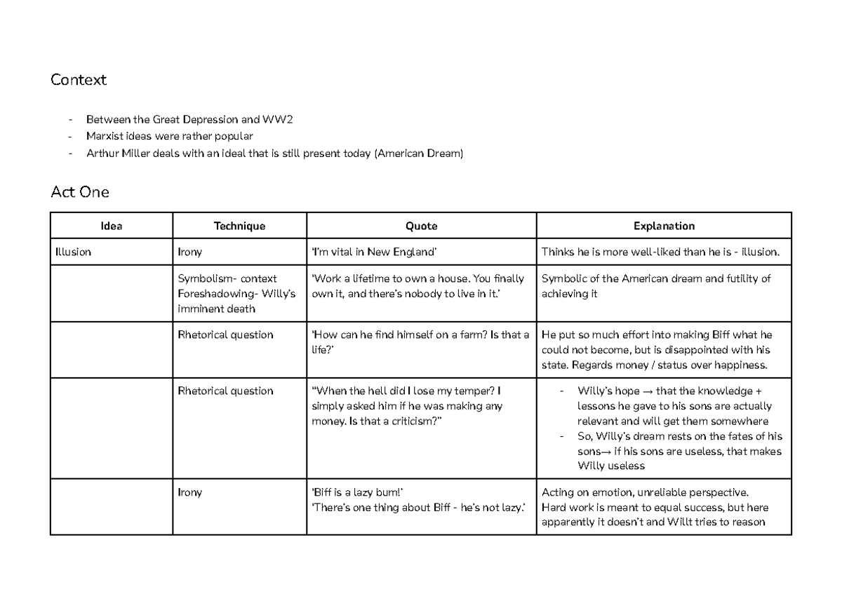 Death of a Salesman Notes (Eng Ext 1 Year 11) – Themes & Analysis - Studocu