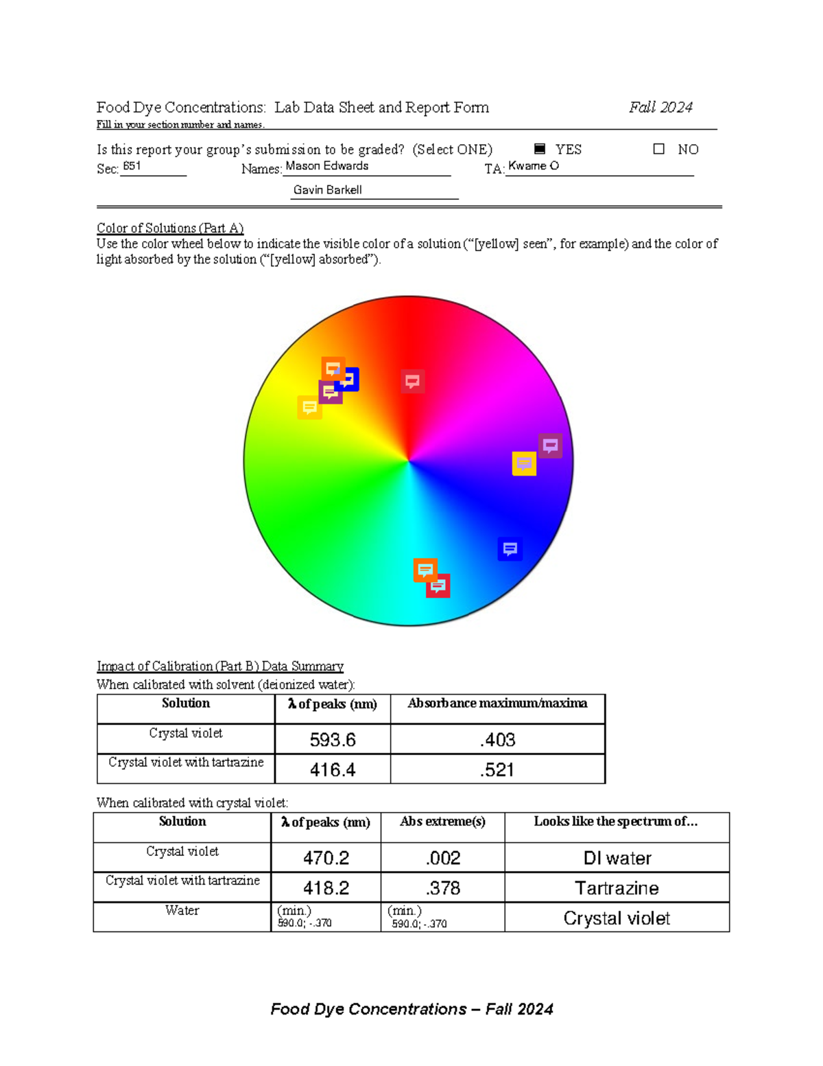 06 Food Dye Concentrations - Fa24 Report Form - Food Dye Concentrations ...