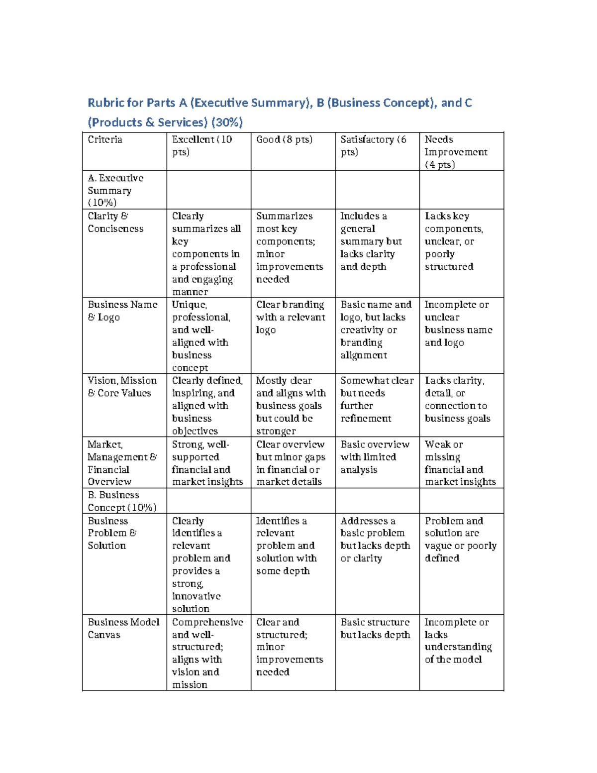 Entrepreneurship rubric - Rubric for Parts A (Executive Summary), B ...