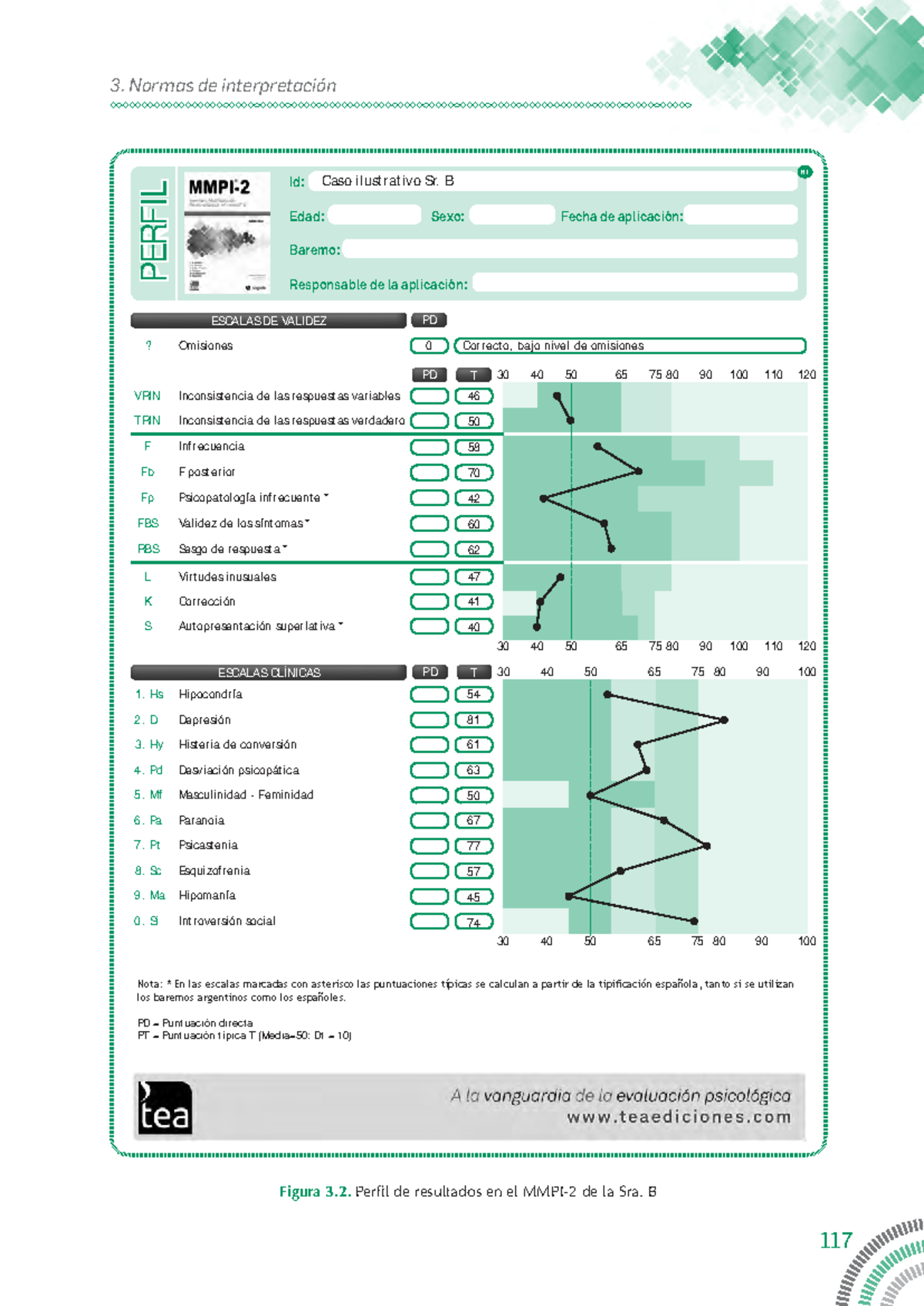 MMPI-2: Normas de Interpretación y Resultados de Casos Ilustrativos ...