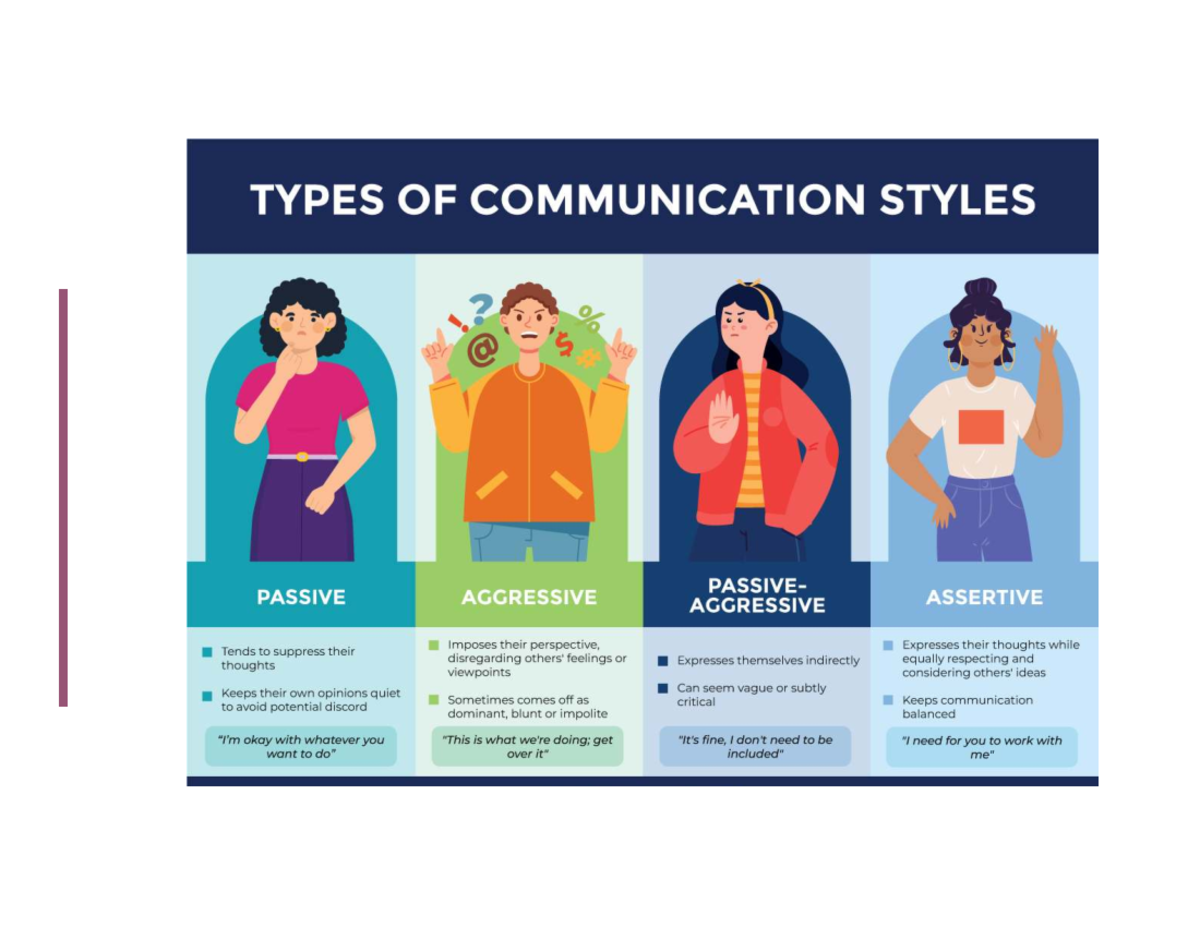 RN 44: Communication Styles - Passive, Aggressive, Assertive - Studocu