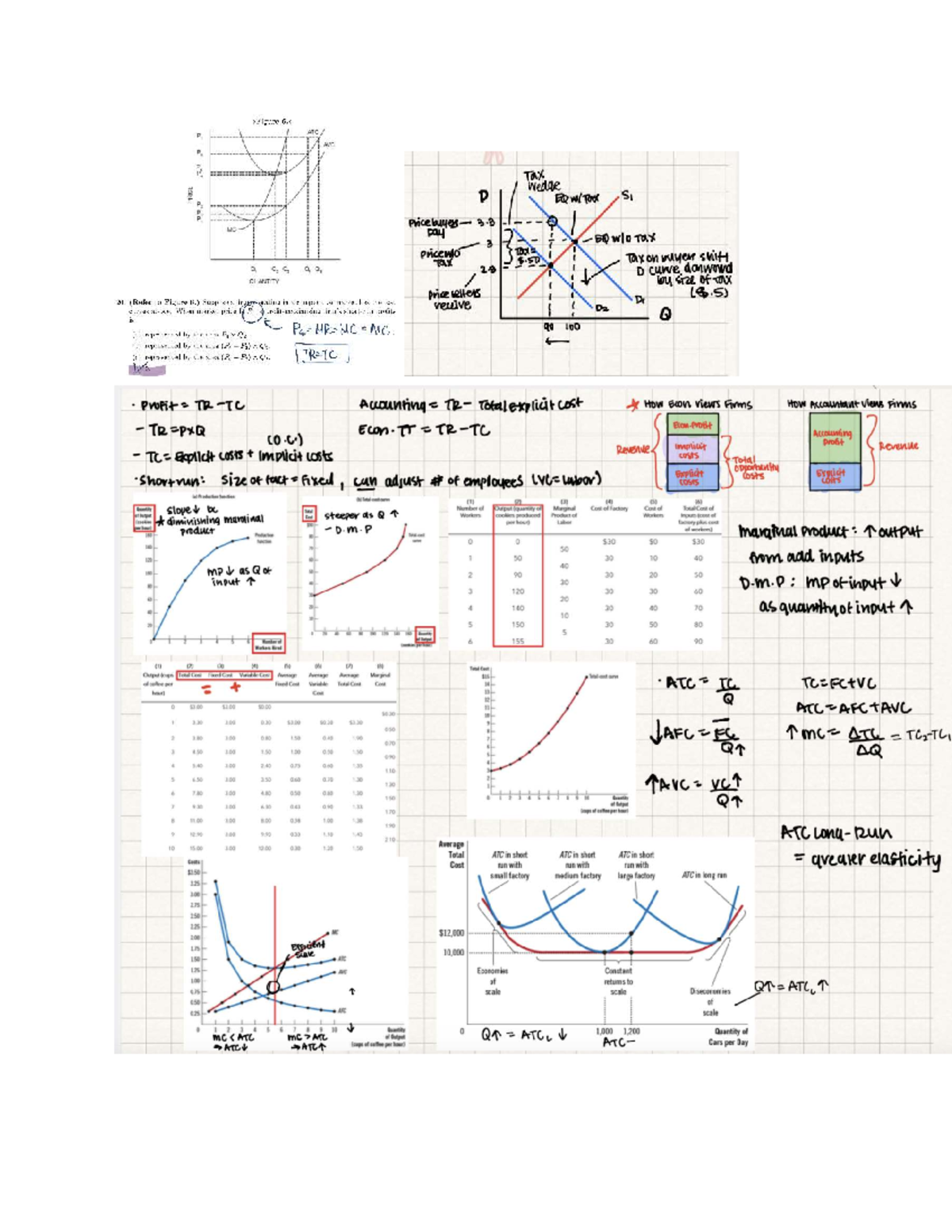 Cheat Sheet 5: Competitive Market Analysis and Cost Curves - Studocu