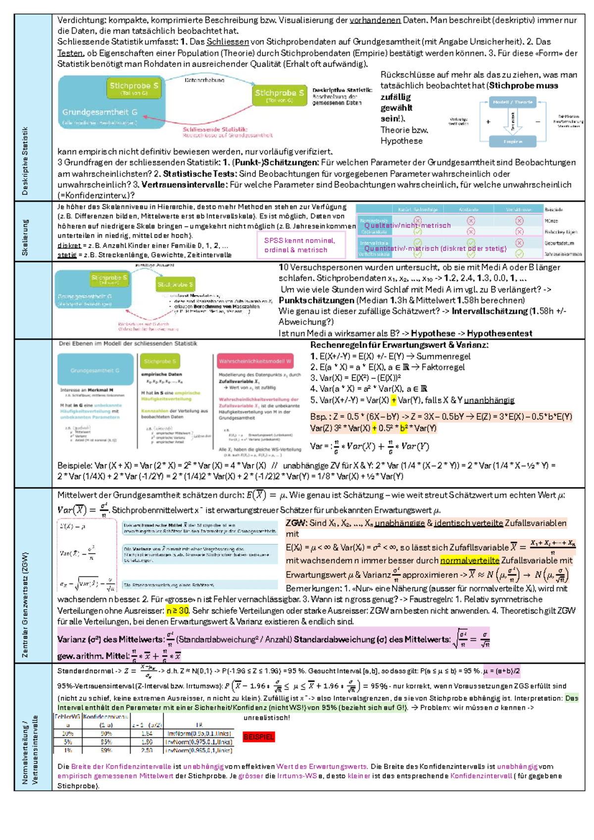 MUP Formelsammlung: Deskriptive und Schliessende Statistik - Studocu