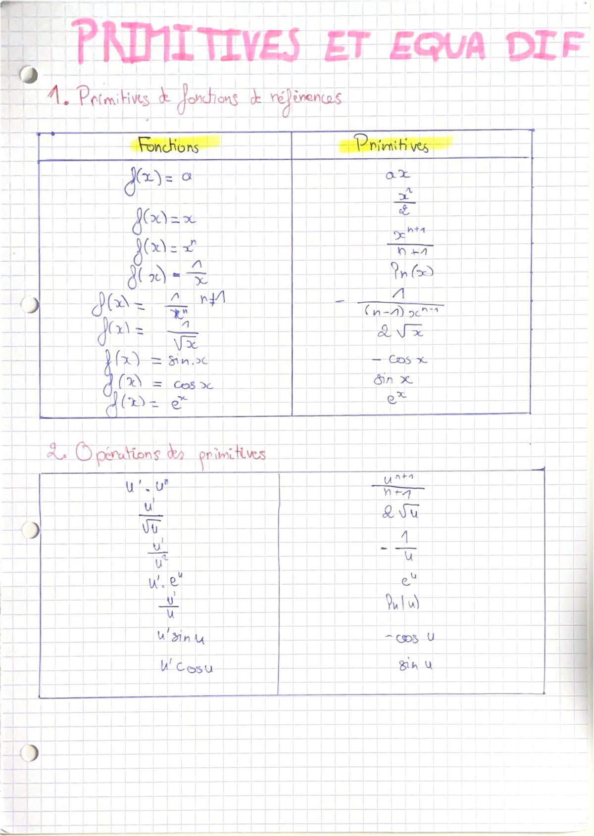 Primitives et Équations Différentielles O 1: Concepts et Opérations ...