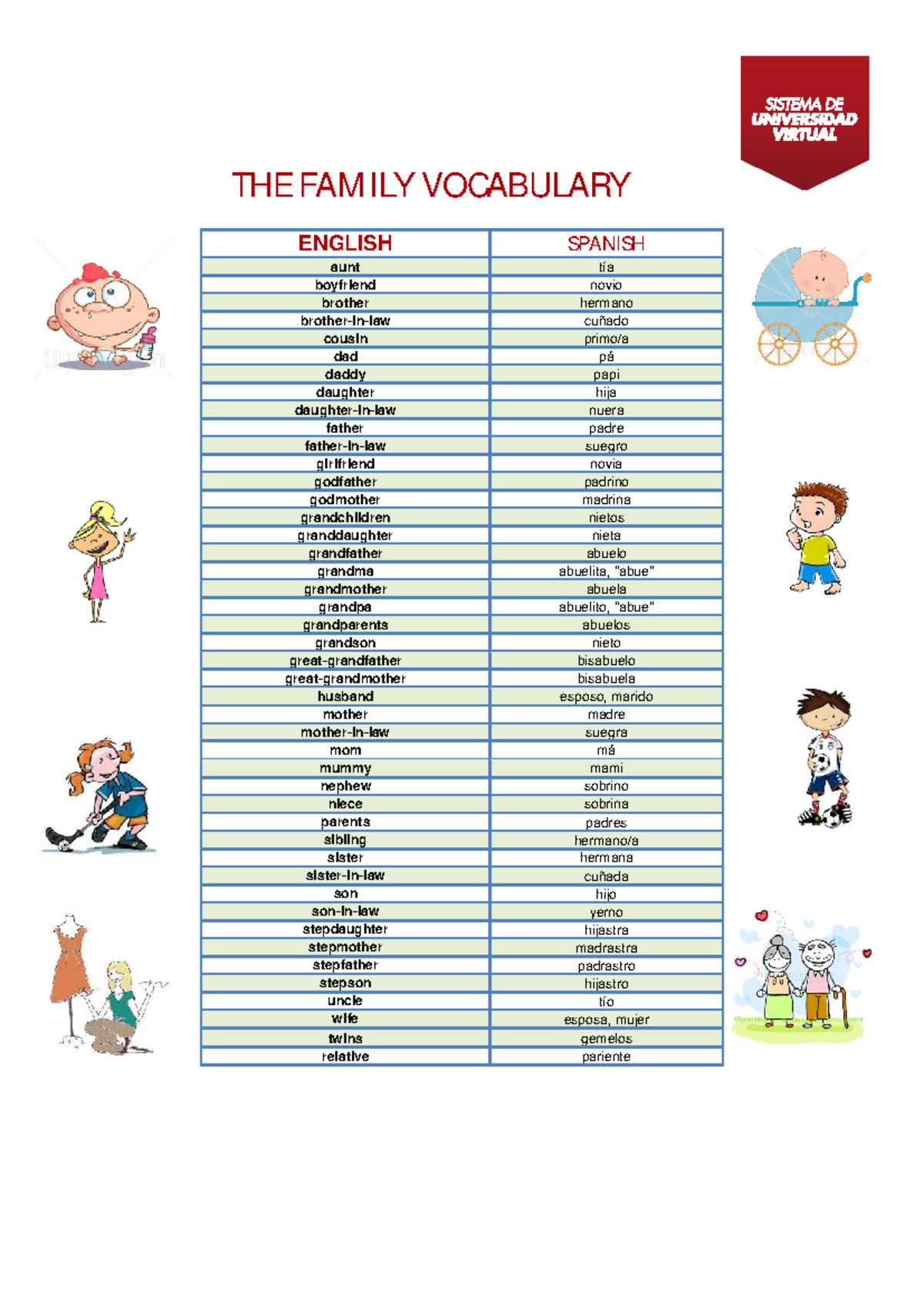 LECT117 Family Vocabulary: English-Spanish Terms for Relatives - Studocu
