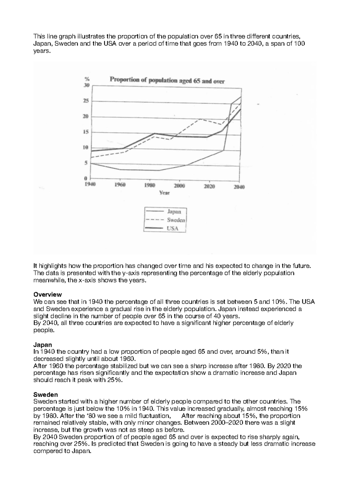 Line Graph Analysis: Elderly Population Trends (1940-2040) - Studocu