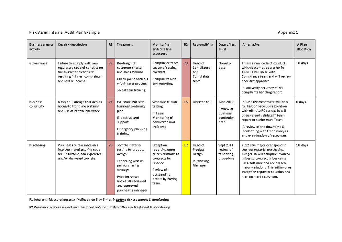 2013 BA Risk-Based IA Plan Example: Appendix 1 Overview - Studocu