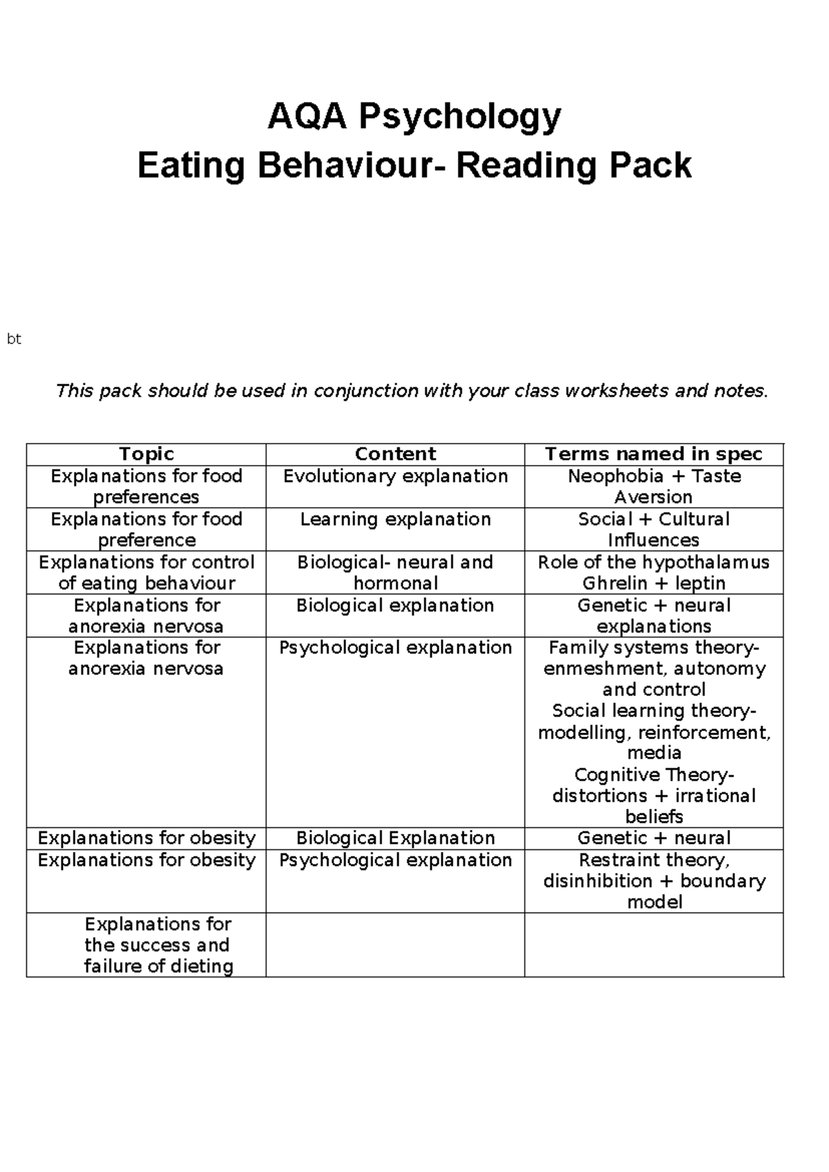 Eating behaviour reading pack - AQA Psychology Eating Behaviour ...