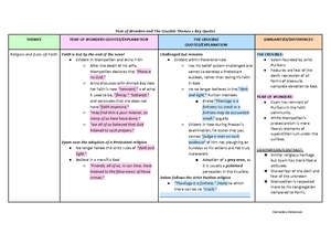 Sunset Boulevard themes summary - Theme Explanation Evidence Analysis ...