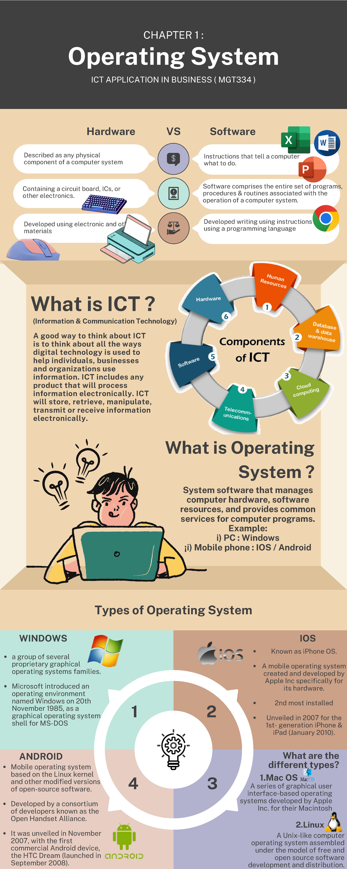 Operation Systems System Software That Manages Computer Hardware