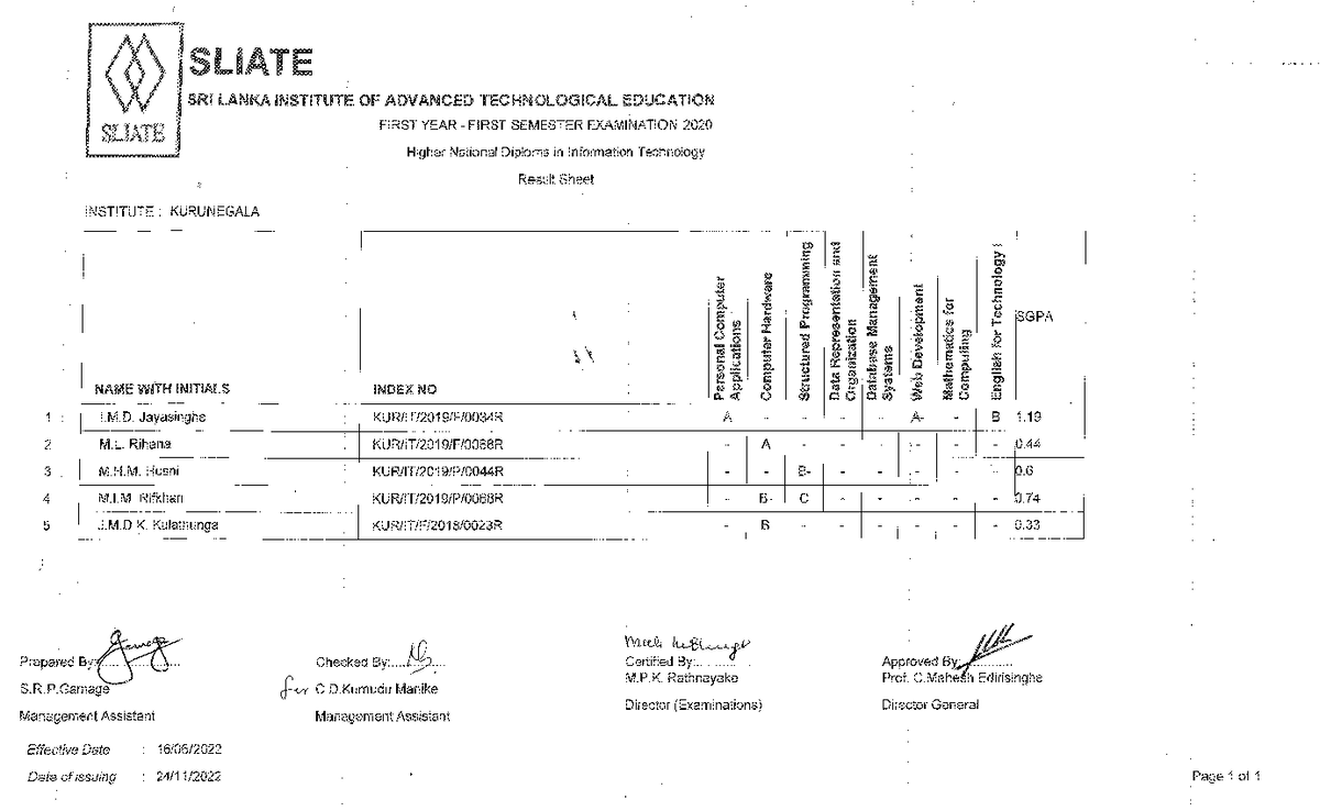 KUR - SLIATE HND in IT First Year Semester Exam Result Sheet 2020 - Studocu