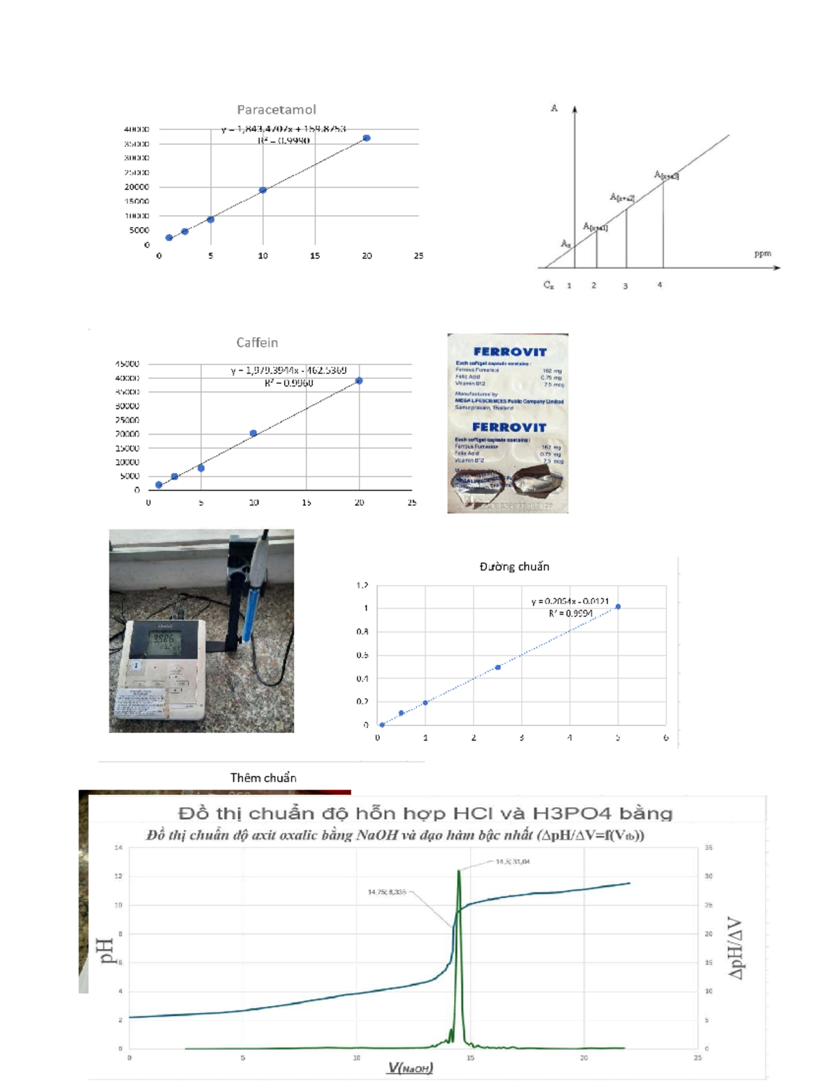 Paracetamol and Ferrovit Analysis - Experiment Results - Studocu
