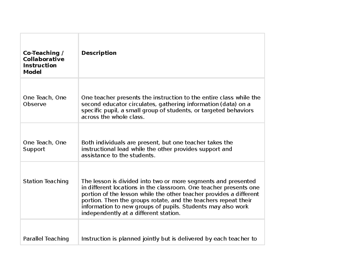Unit 2 module 3 notes - Co-Teaching / Collaborative Instruction Model ...