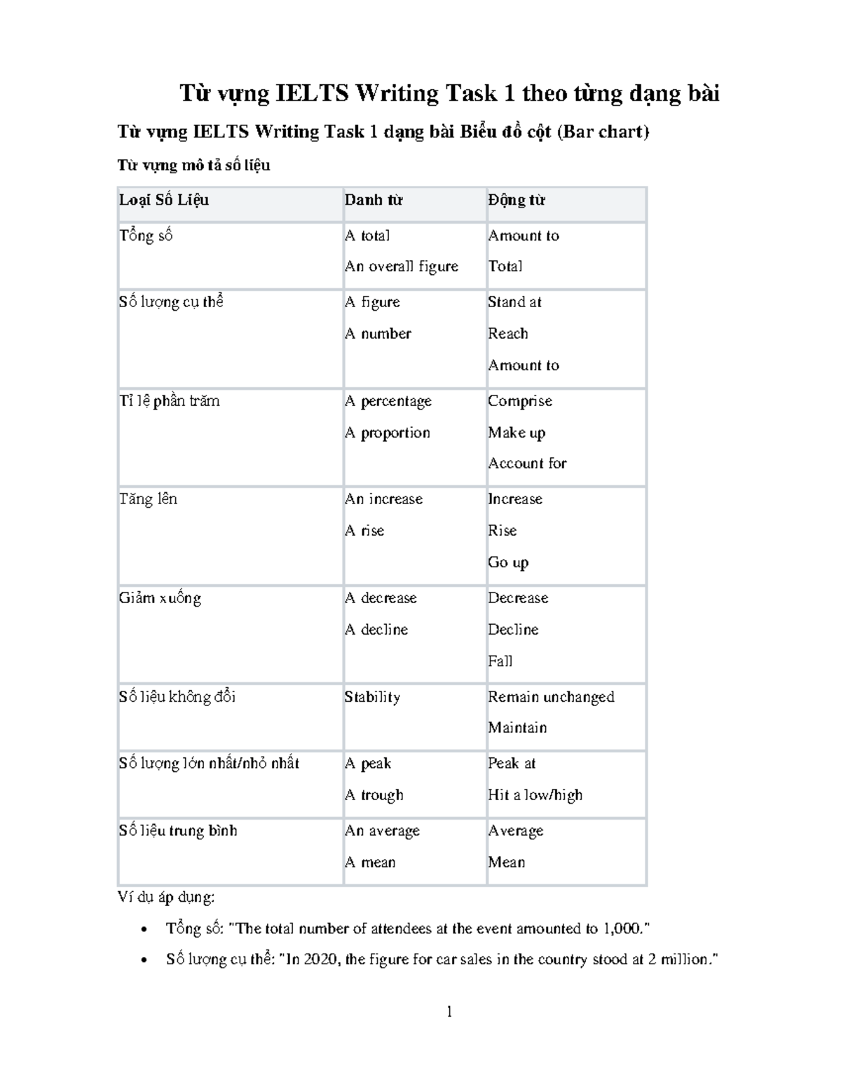 Tб Vб Ng Ielts Writing Task 1 Theo Tб Ng Dбєўng Bг I Cб ґ Thб ѓ Studocu