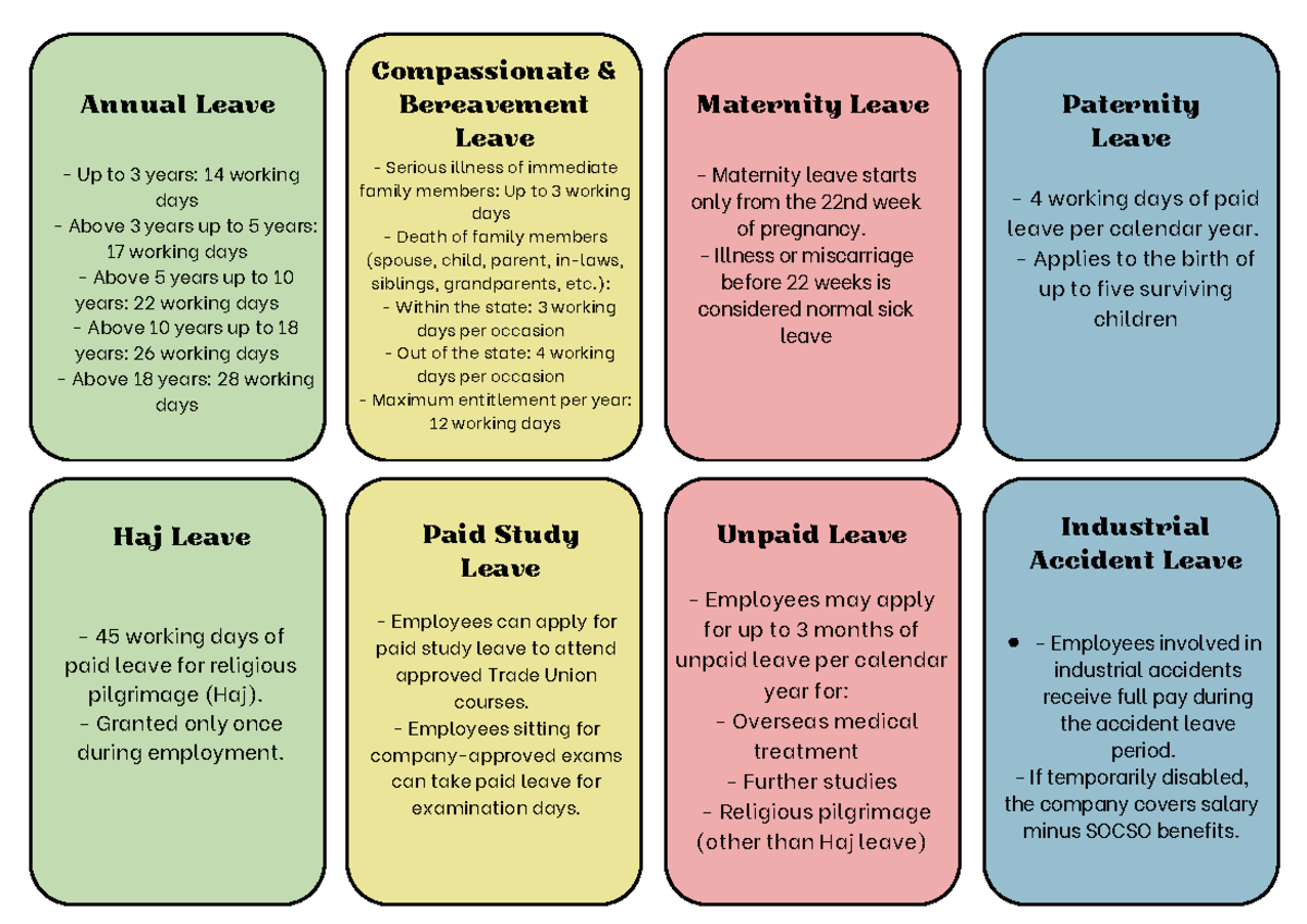 Nudiw CA Flashcard - Annual Leave and Leave Types Overview - Studocu