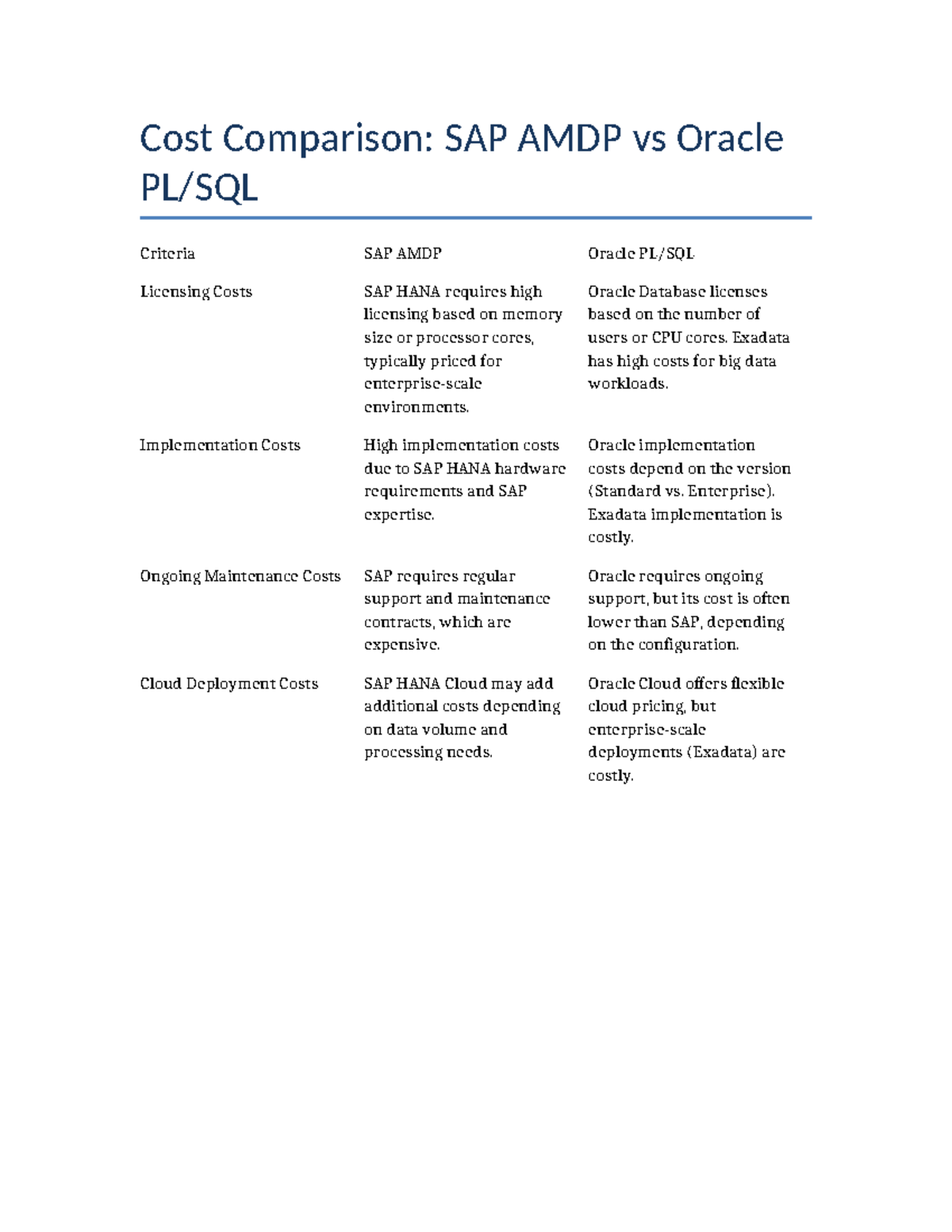 Sap amdp vs oracle pl sql cost comparison - Cost Comparison: SAP AMDP ...