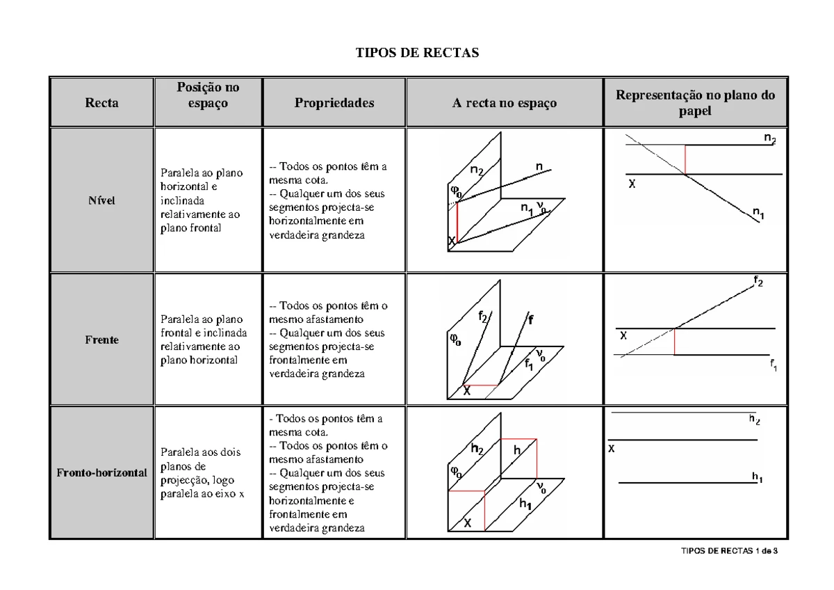 Resumos de Geometria - Matemática 10º Ano - Prof. Mónica Pinto - Studocu