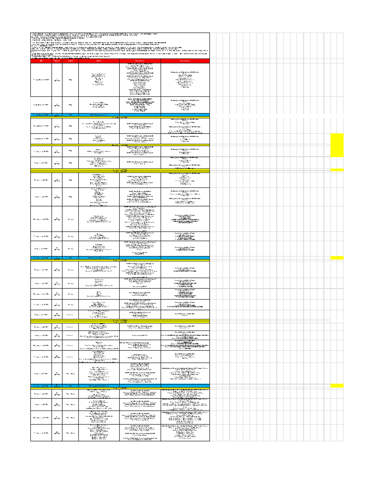SFG 2025 Level 1: Tentative Test Plan and Schedule Updates - Studocu