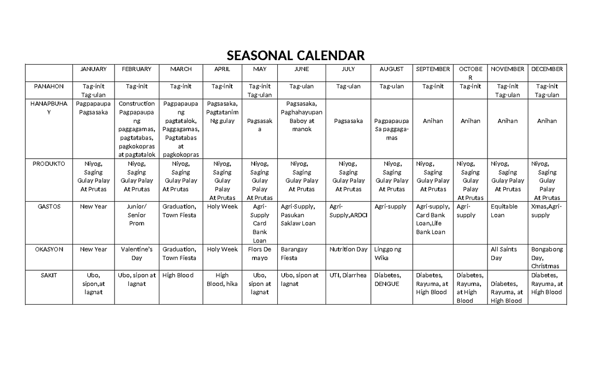 PANAHON HANAPBUHA Y SEASONAL CALENDAR: JAN-DEC OVERVIEW - Studocu