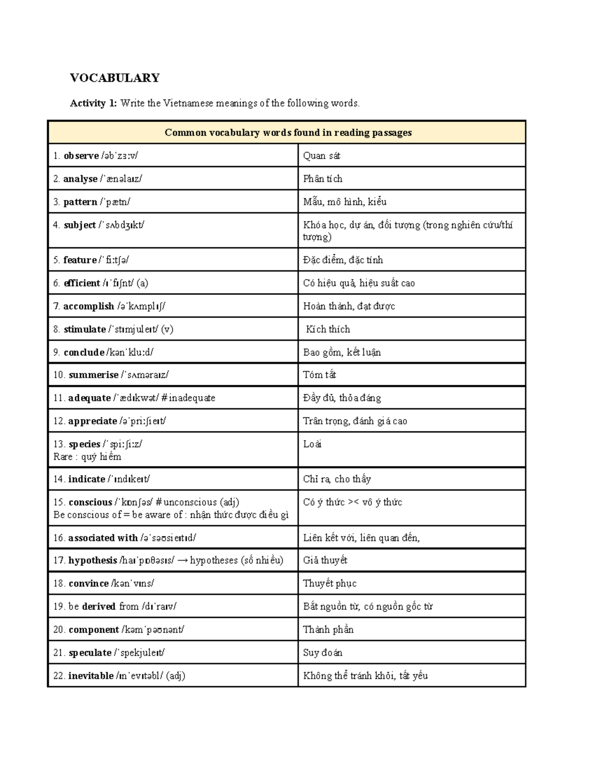 Vocabulary and Insights on Yawning: Activity 1 & 2 (ENG 101) - Studocu