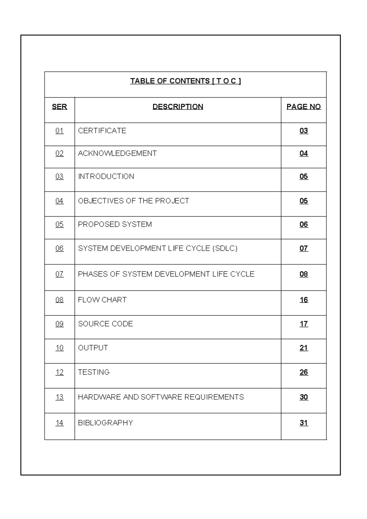 Grocery Shop Management System Project Report - CS101 - Studocu