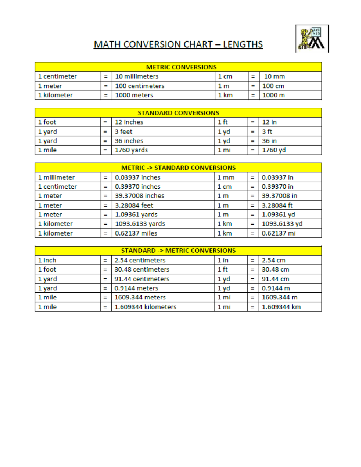 Math conversion table docs - MATH CONVERSION CHART LENGTHS X METRIC ...
