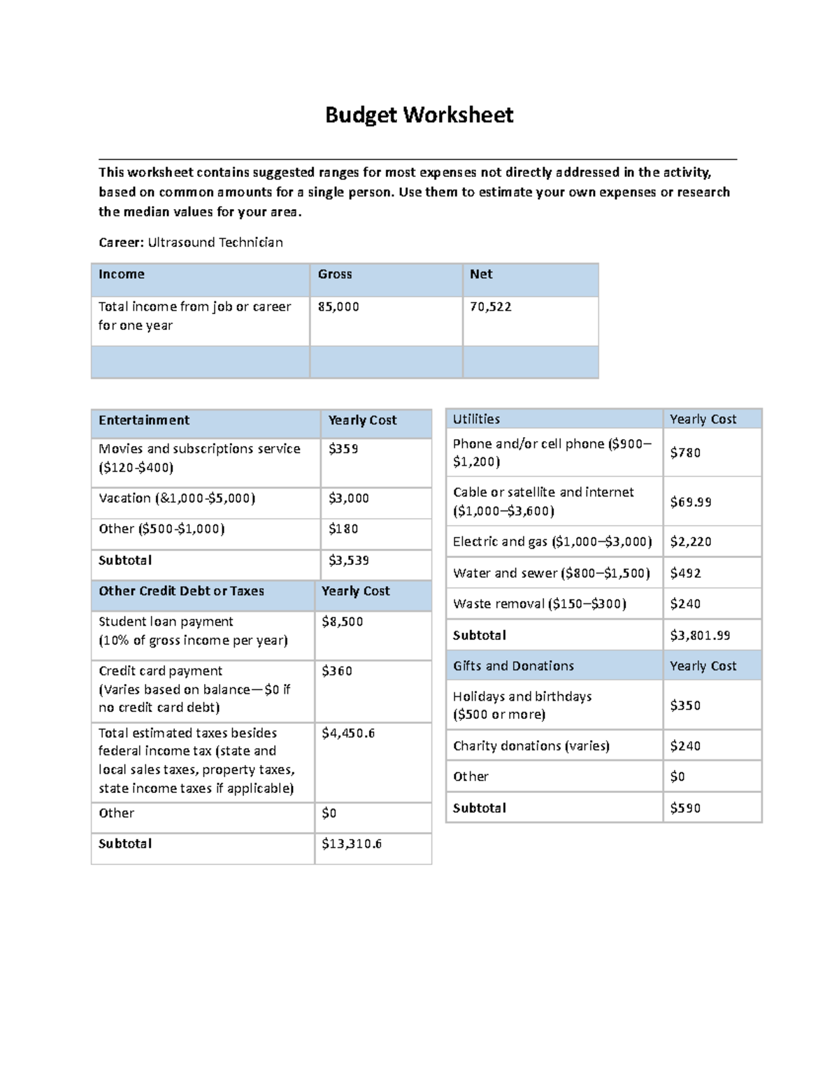 FLVS Budget Assignment - Your Financial Planning Worksheet - Studocu