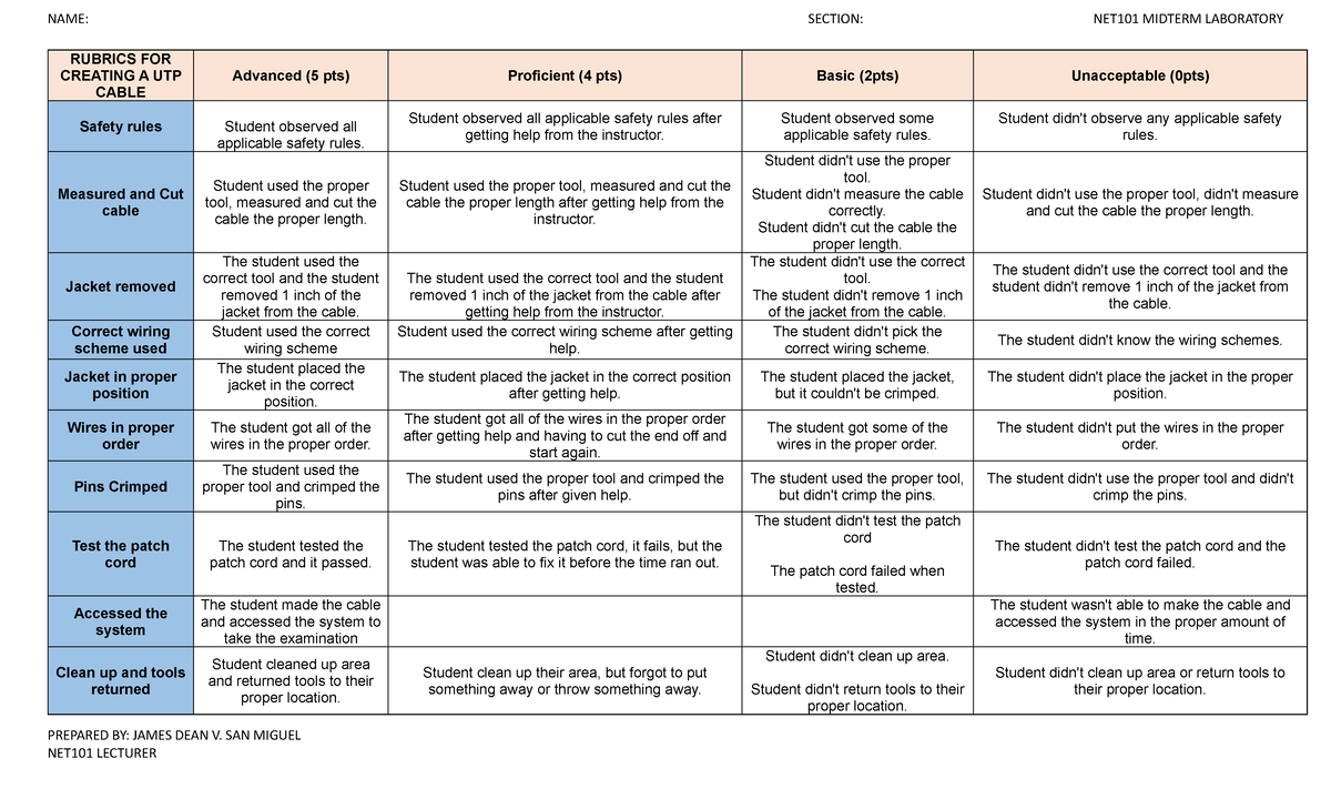 Rubrics FOR Creating Cable - NAME: SECTION: NET 101 MIDTERM LABORATORY ...