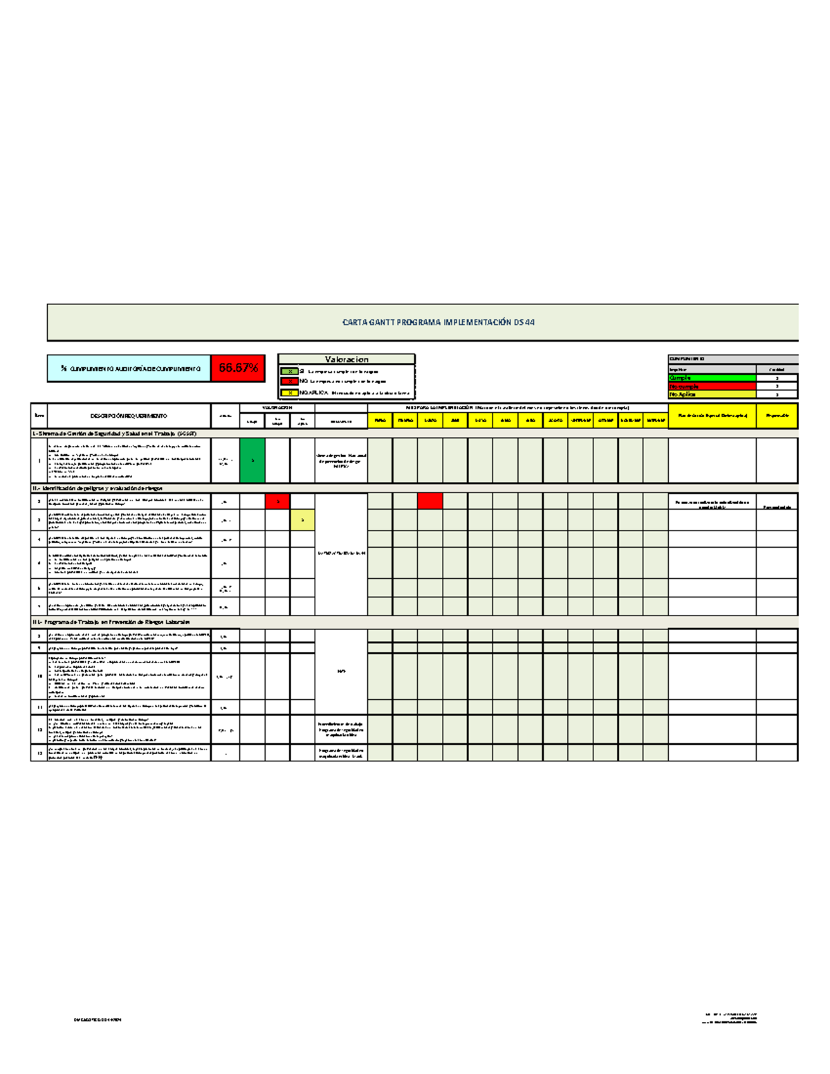 Plan de Implementación del Programa DS 44: Carta Gantt 2023 - Studocu