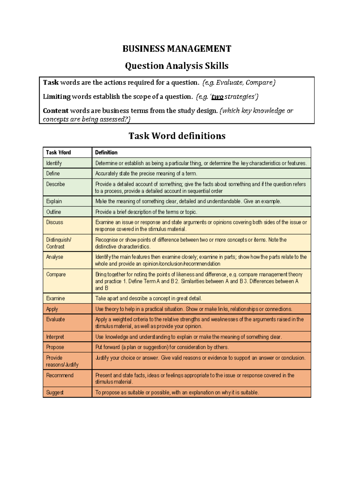 BUSINESS MANAGEMENT Task Word Definitions and Analysis Techniques - Studocu