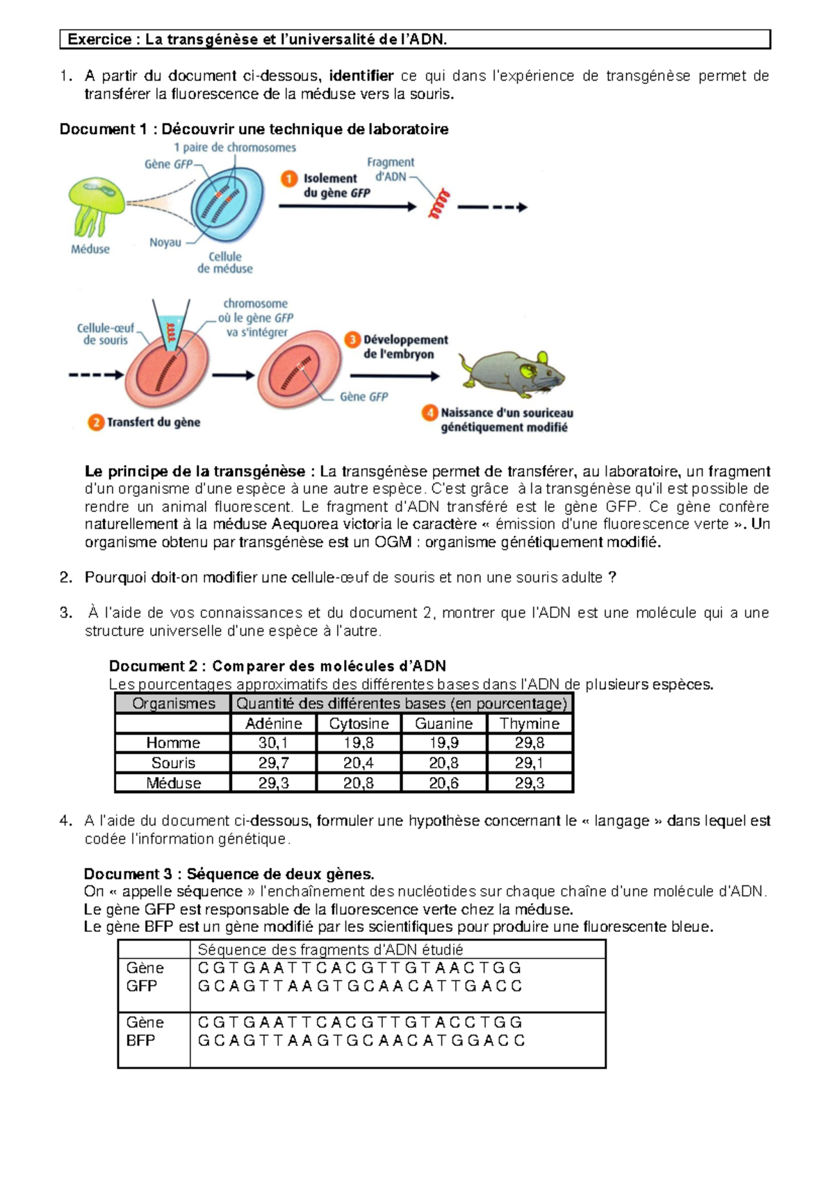 Exercice sur la transgénèse et l'universalité de l'ADN en biologie ...