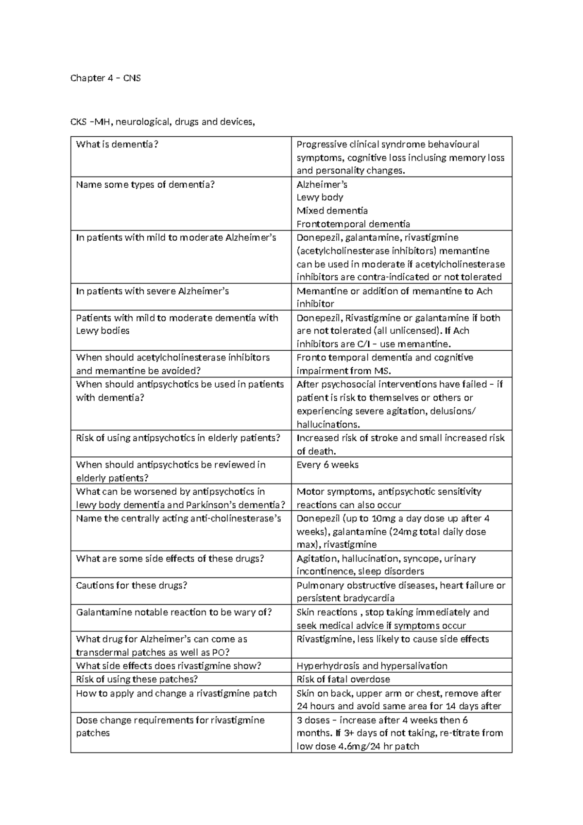 BNF 81 Chapter 4 CNS Drug Management - Summary March 2021 - Studocu