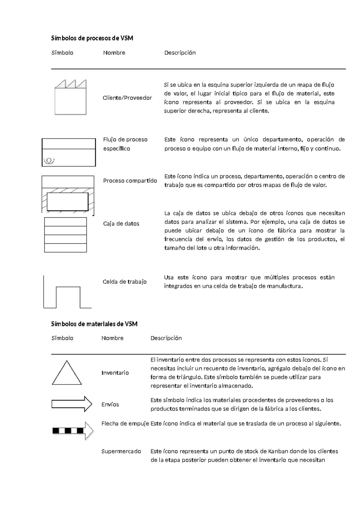 Símbolos de Procesos de VSM: Guía Completa y Descripción - Studocu