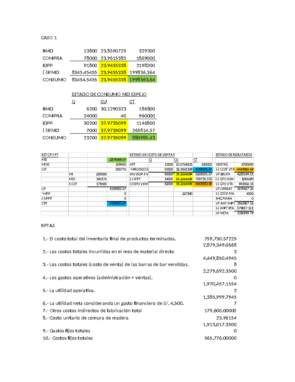 CASO 1 IIMD Examen Parcial Virtual: Análisis de Consumo y Resultados ...