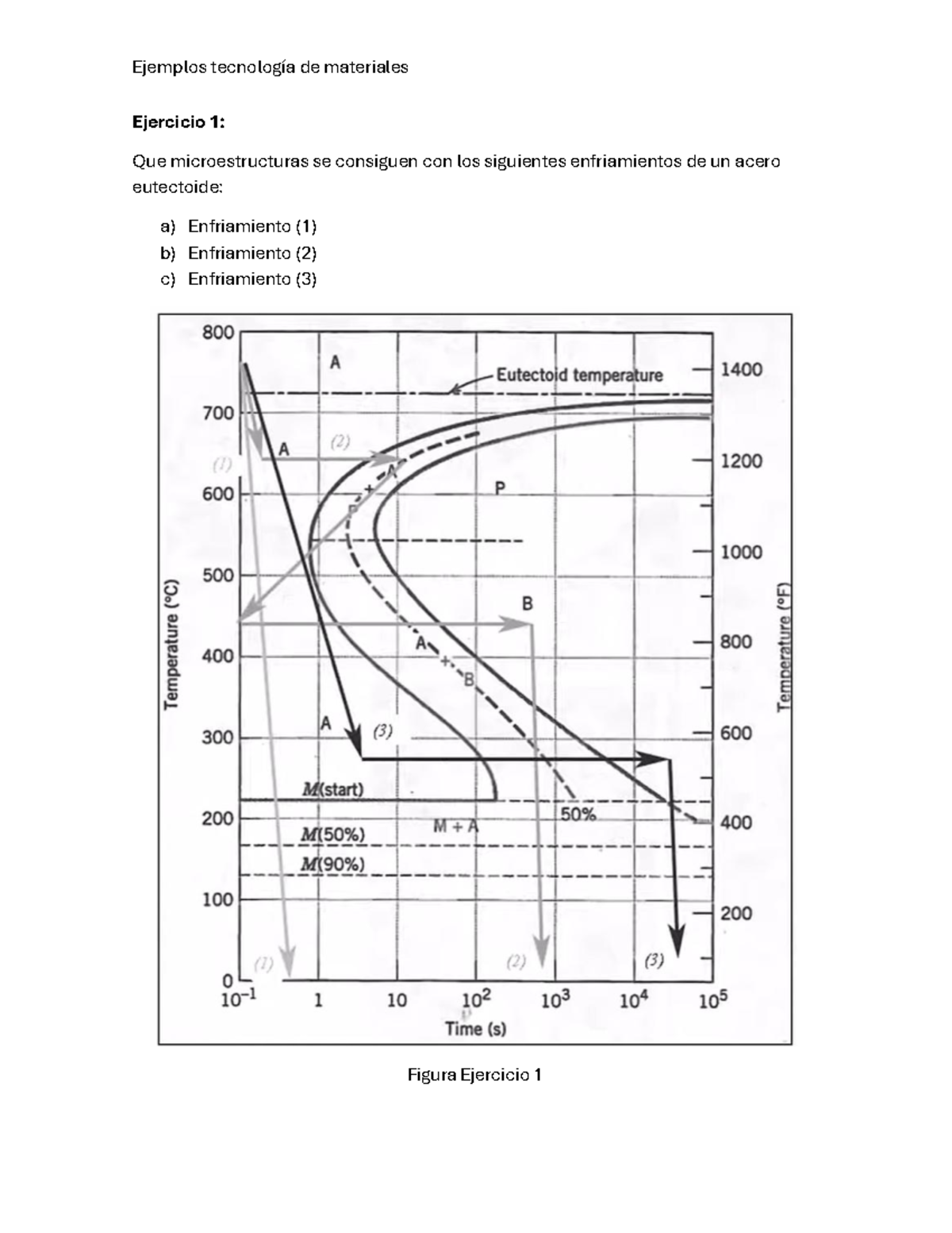 Ejercicios Propuestos TTT Diagrama de Microestructuras en Acero ...