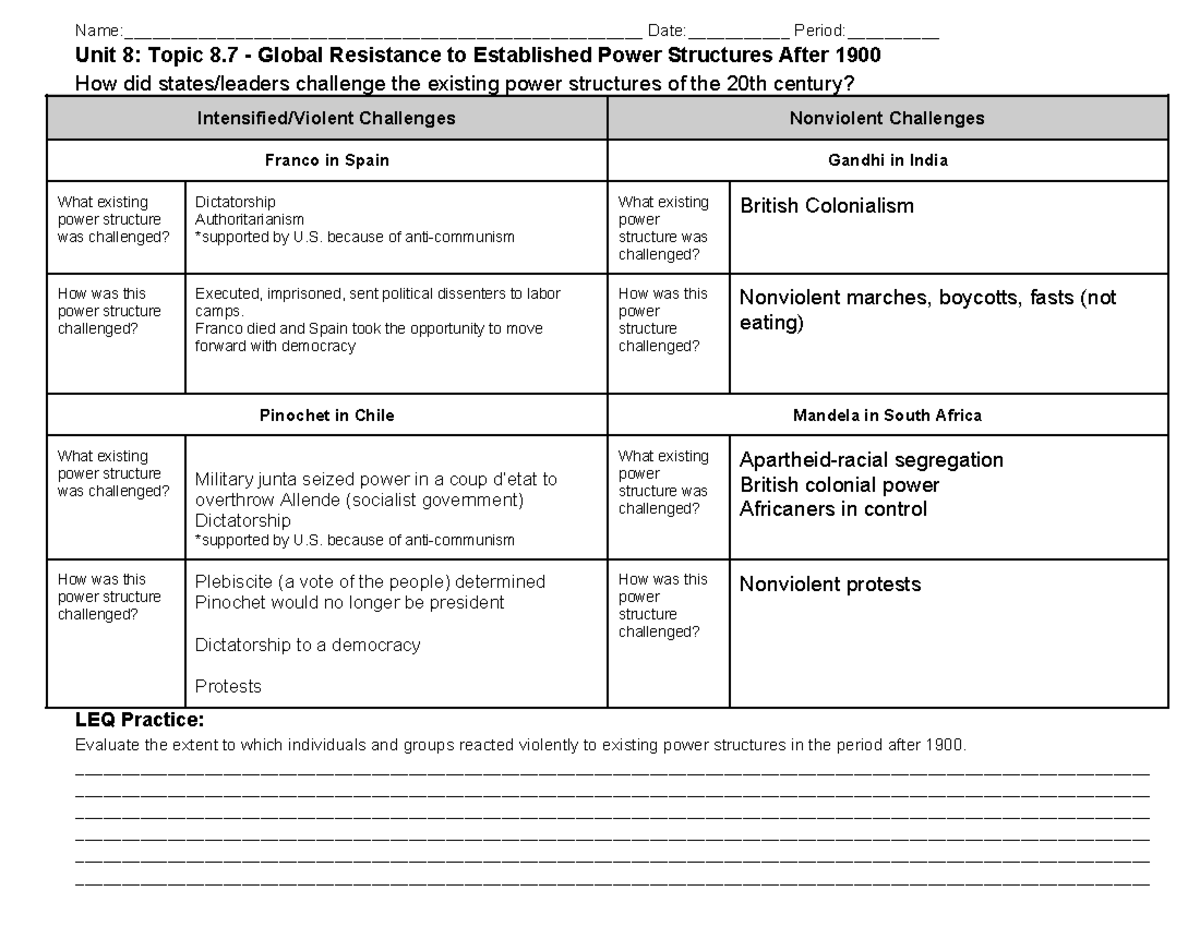 Unit 8 Topic 8.7 - Global Resistance to Power Structures After 1900 ...