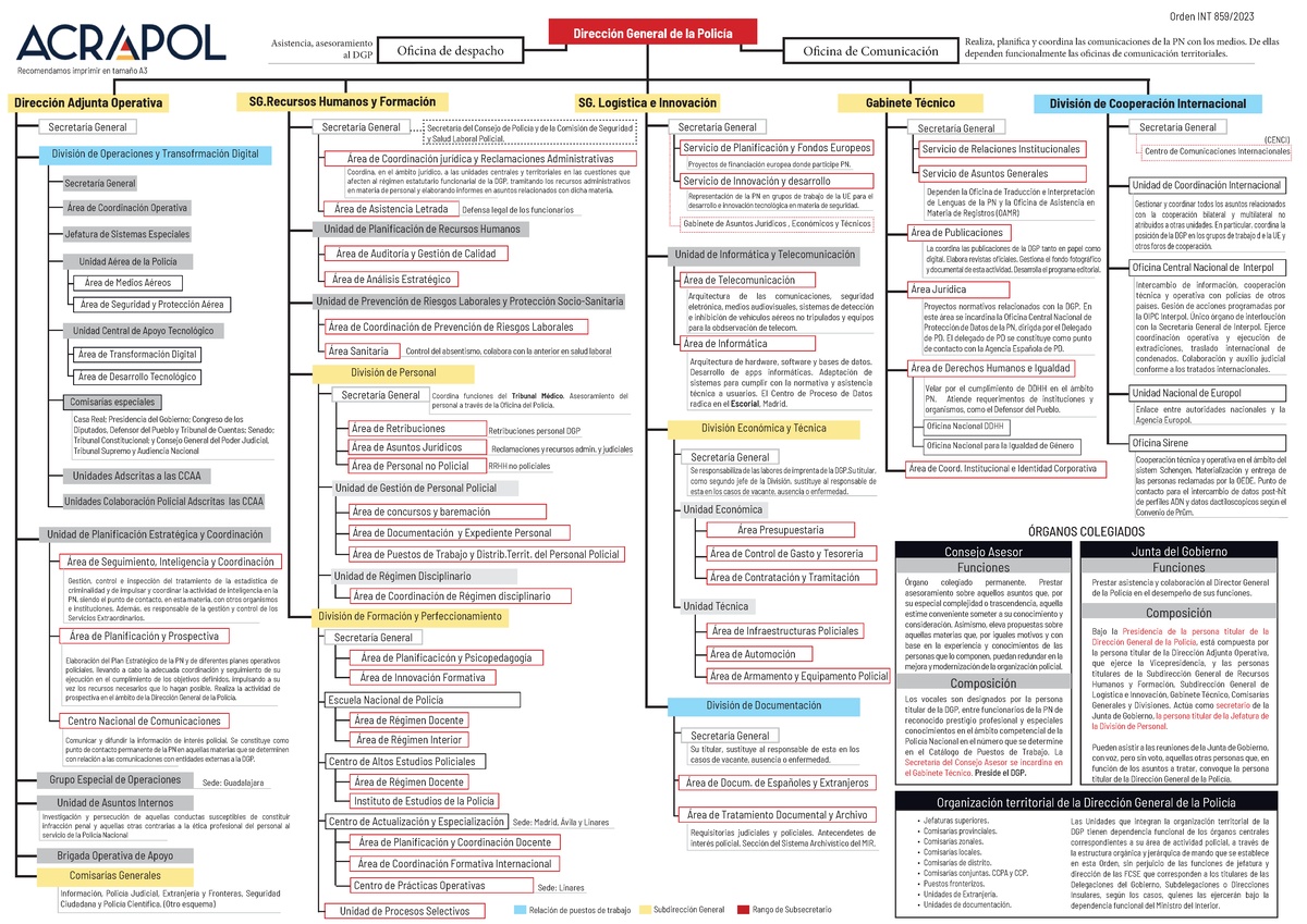 TEMA 08 - Organigrama DGP (actualizado 25-07-2023) - Control del absentismo, colabora con la ...