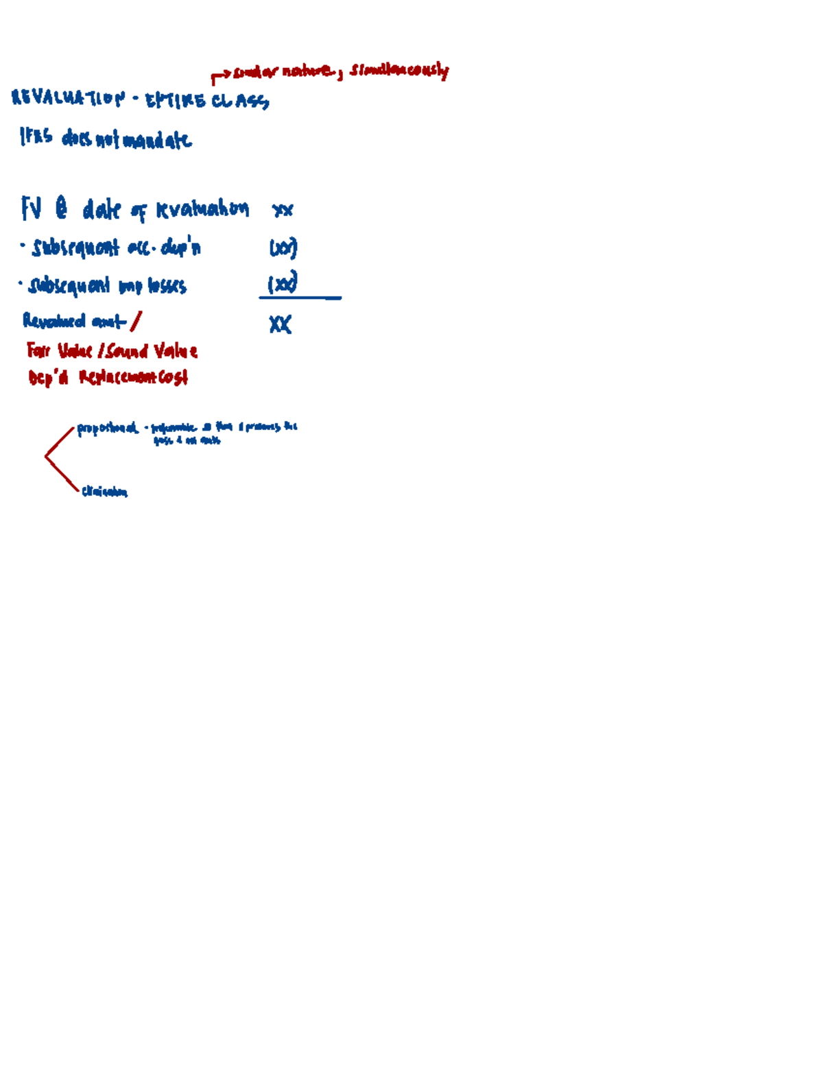 7334 - Revaluation Model: Understanding IFRS Guidelines and Impacts ...