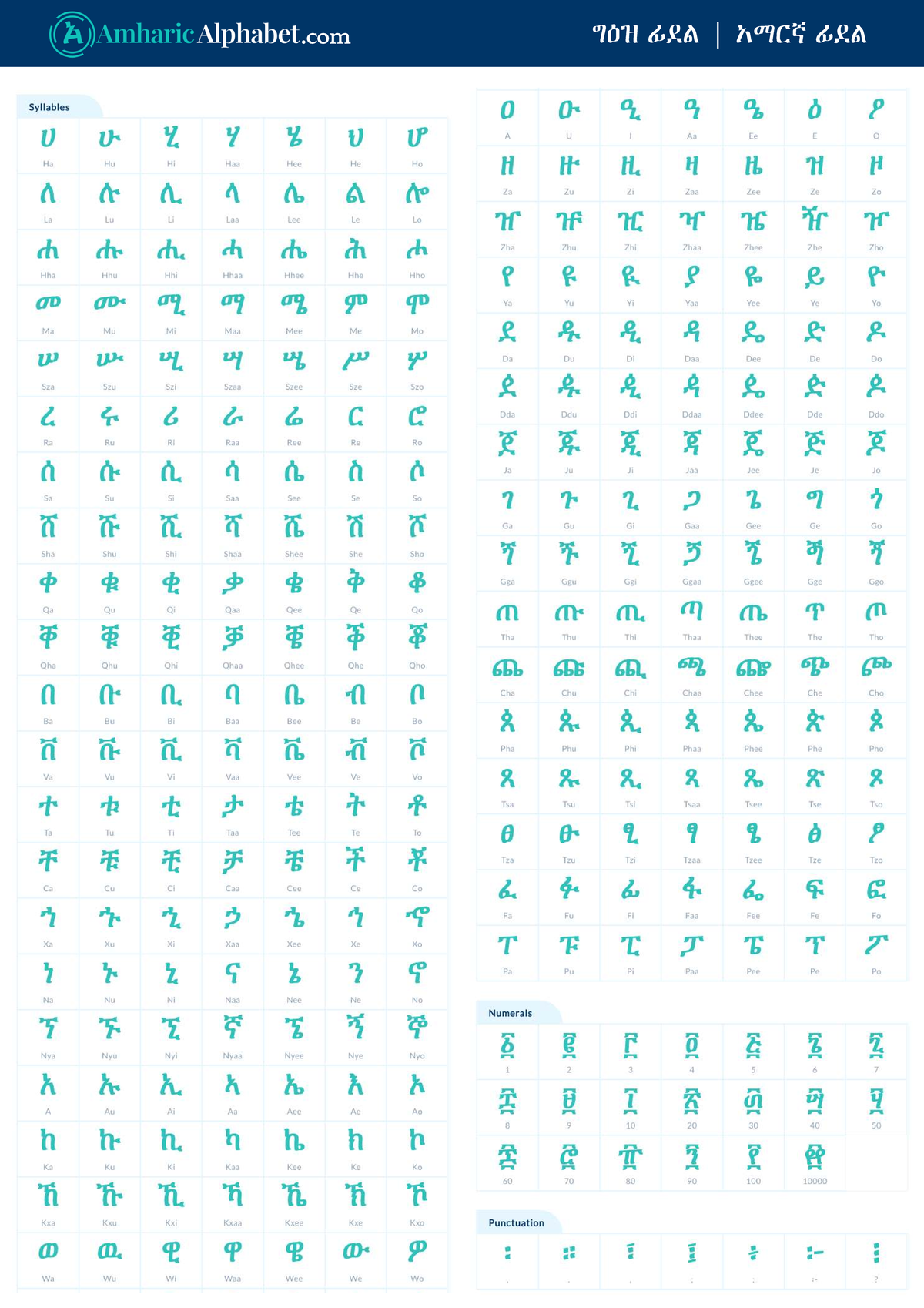 Amharic Alphabet Overview and Study Guide - Studocu