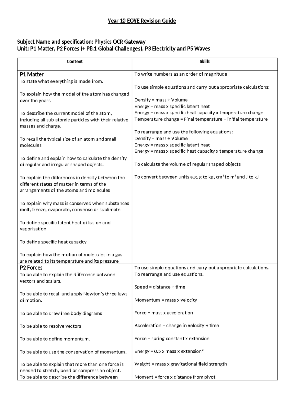 Year 10 Physics Revision Guide: EOYE P1, P2, P3, P5, P8.1 - Studocu