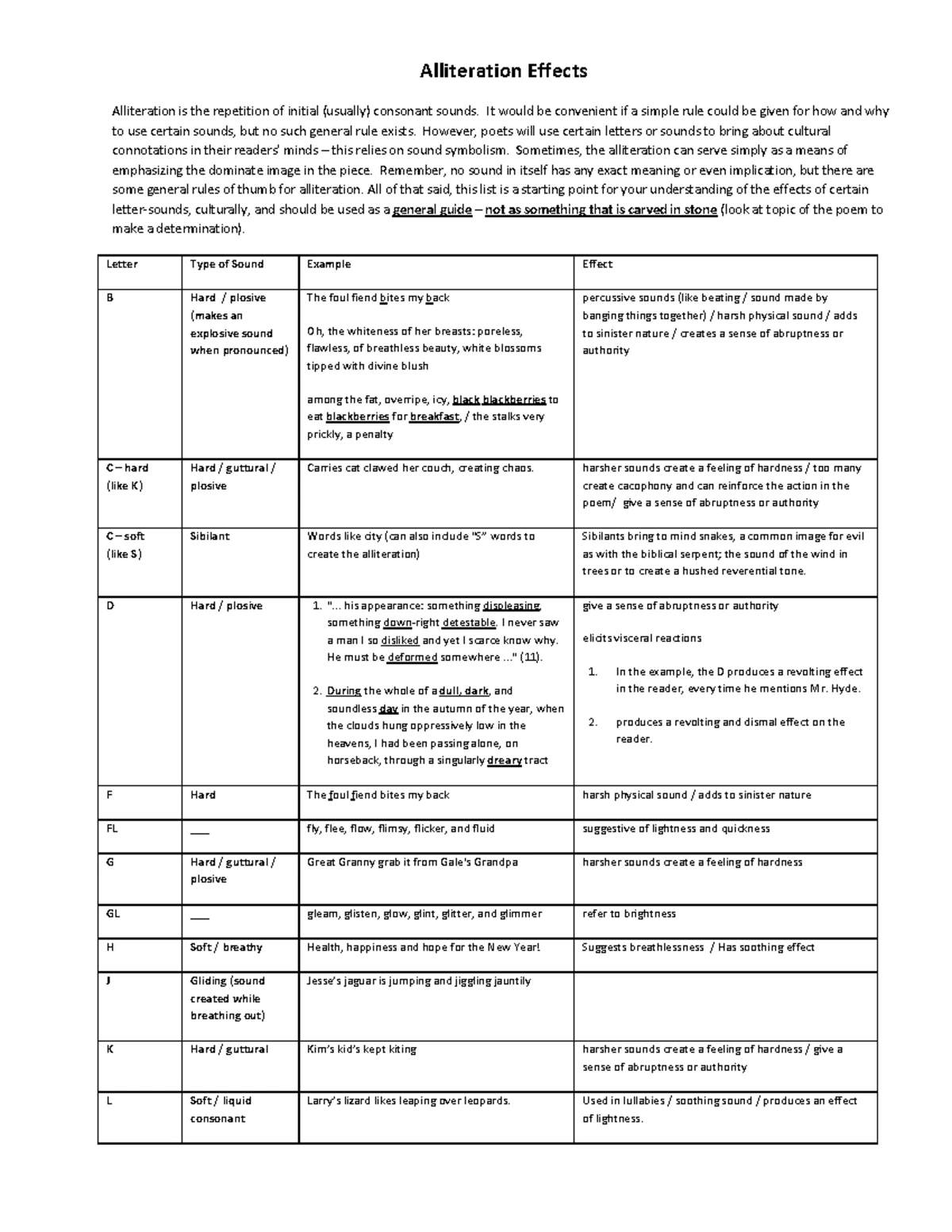 A Level Chemistry Equation Sheet Equation Sheet For A Level Chemistry
