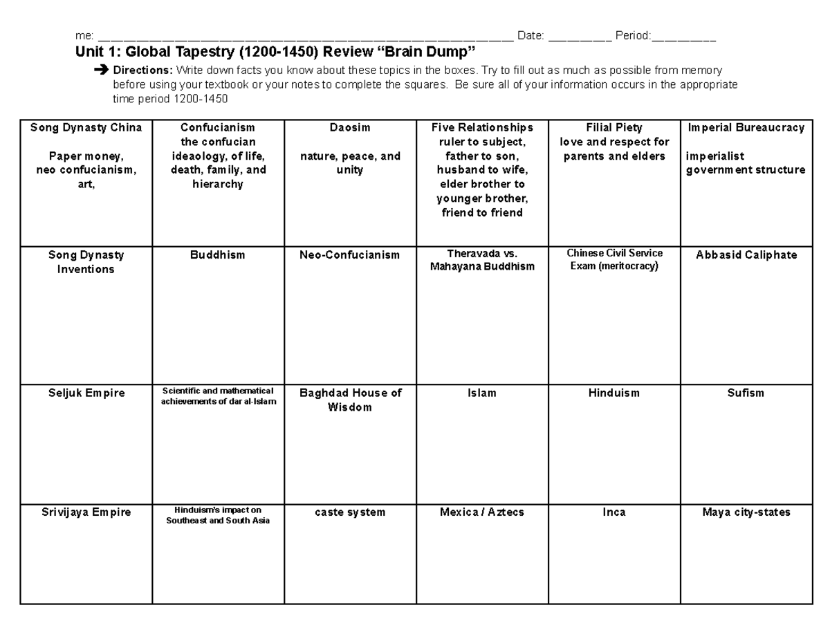 Unit 1: Global Tapestry (1200-1450) Review Guide & Brain Dump - Studocu