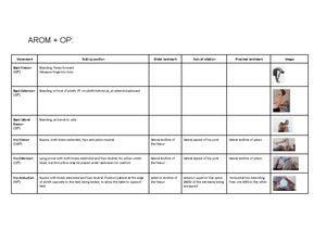 MSK UL - Special Tests, Passive Accessory Movements, ROM landmarks ...