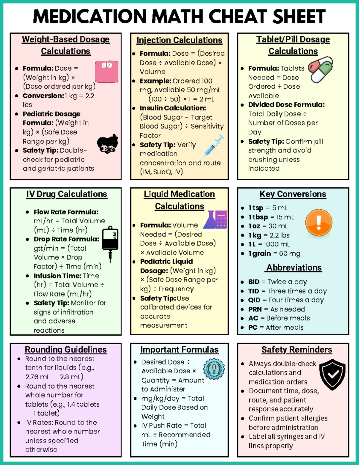 MEDICATION MATH CHEAT SHEET: Essential Dosage Calculations Guide - Studocu