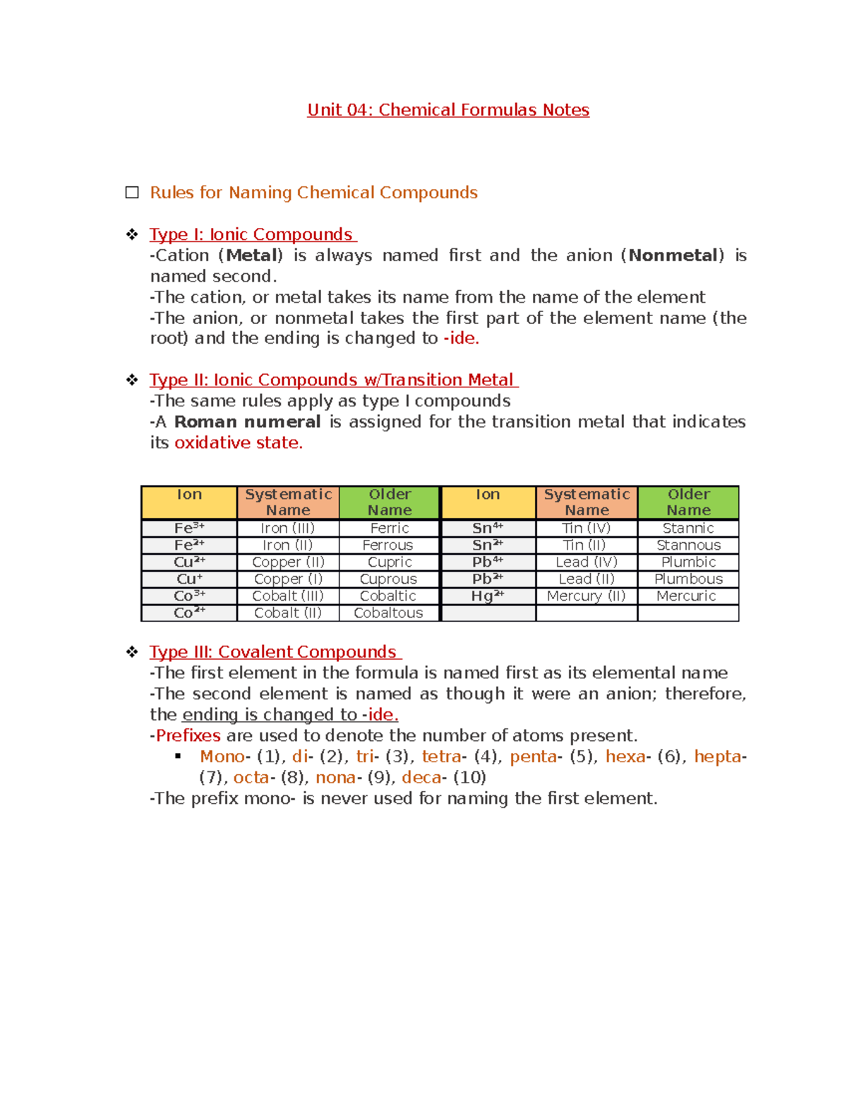 Unit 04: Chemical Formulas & Nomenclature Study Notes - Studocu