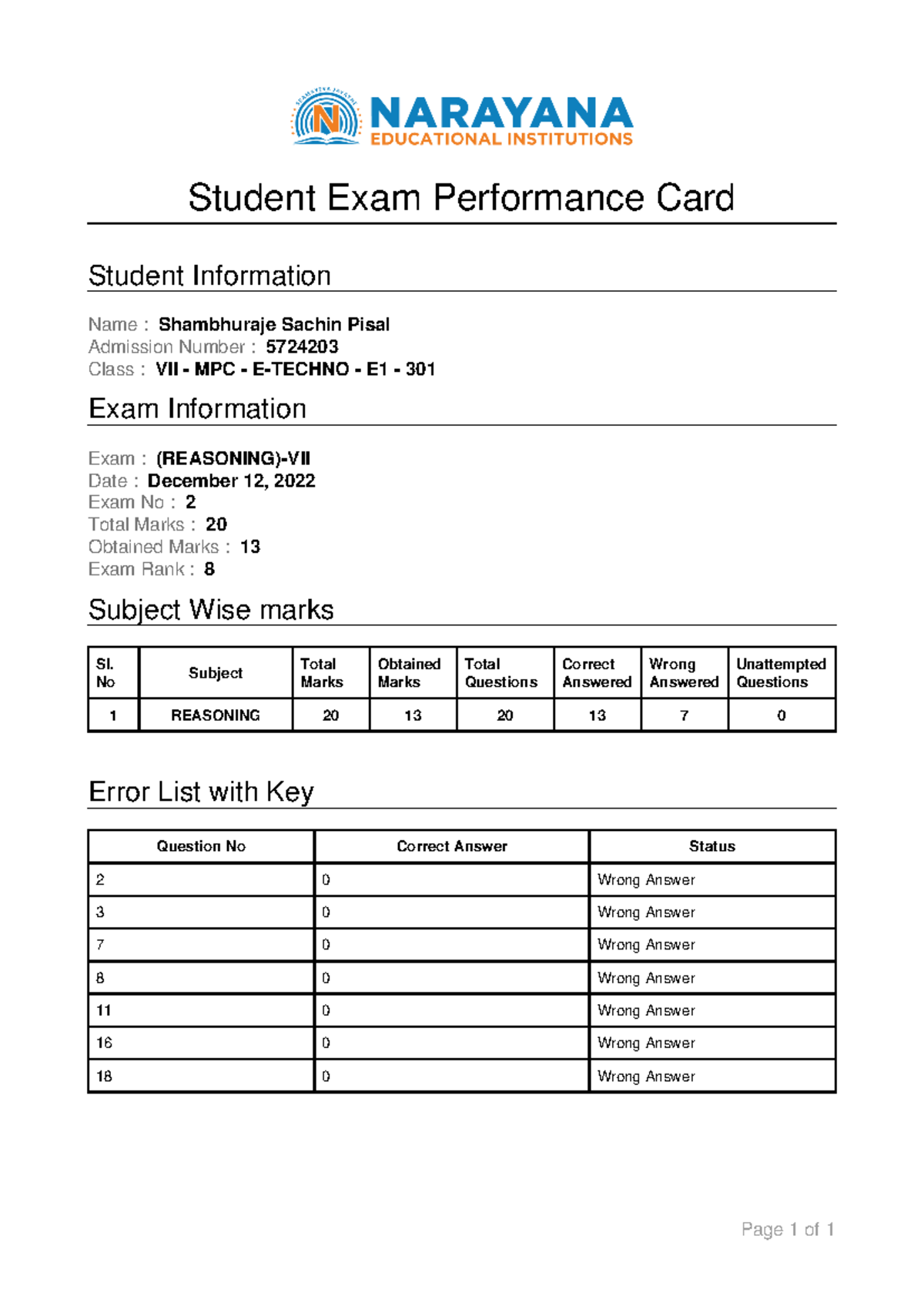 VII MPC E1 301 Exam Performance Card - Shambhuraje Pisal - Studocu
