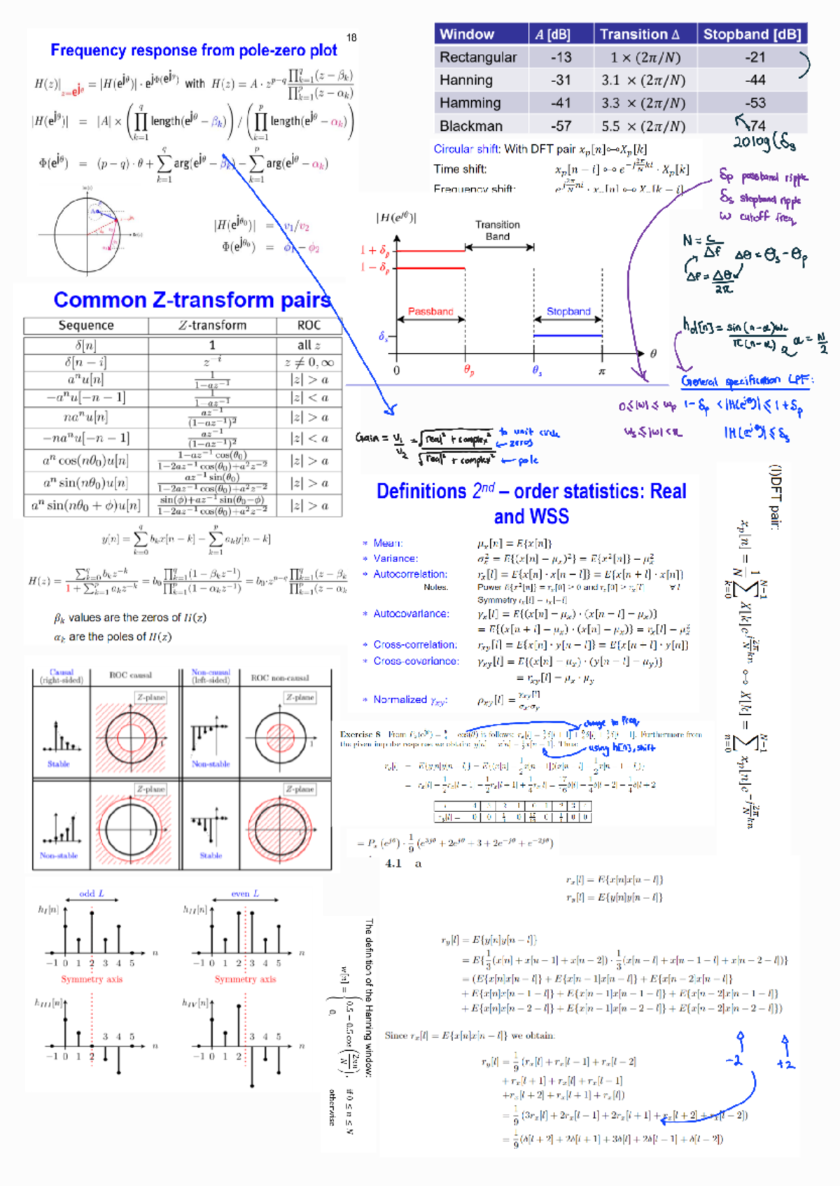 DSP Cheat Sheet Notes for Quick Reference and Study - Studeersnel