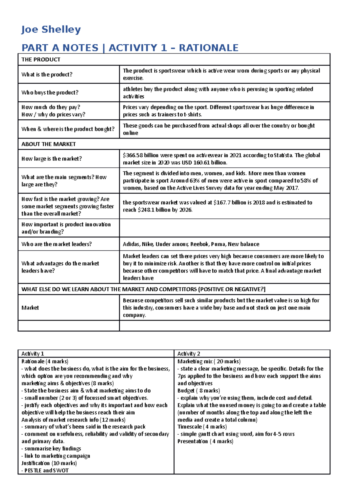 Unit 2 Marketing Exam Notes: Product Analysis & Marketing Campaign ...